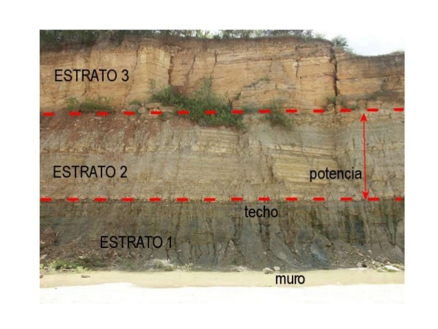 Dataciónes en geología. Datación relativa y absoluta.