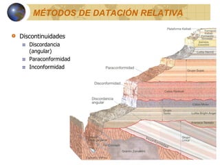 EL TEMPS EN GEOLOGIA | PDF
