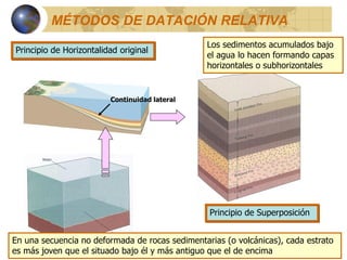 EL TEMPS EN GEOLOGIA | PDF