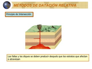 EL TEMPS EN GEOLOGIA | PDF
