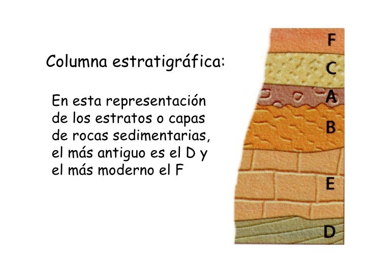 Métodos de datacion relativa