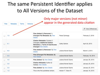 Data Citation Implementation at Dataverse | PPT