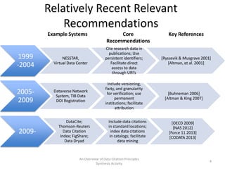 An Overview of Data Citation Principles Synthesis Activity | PPT
