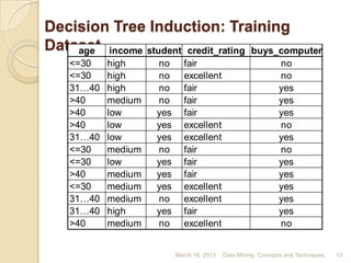 Data classification | PPTX