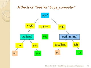Data classification | PPTX