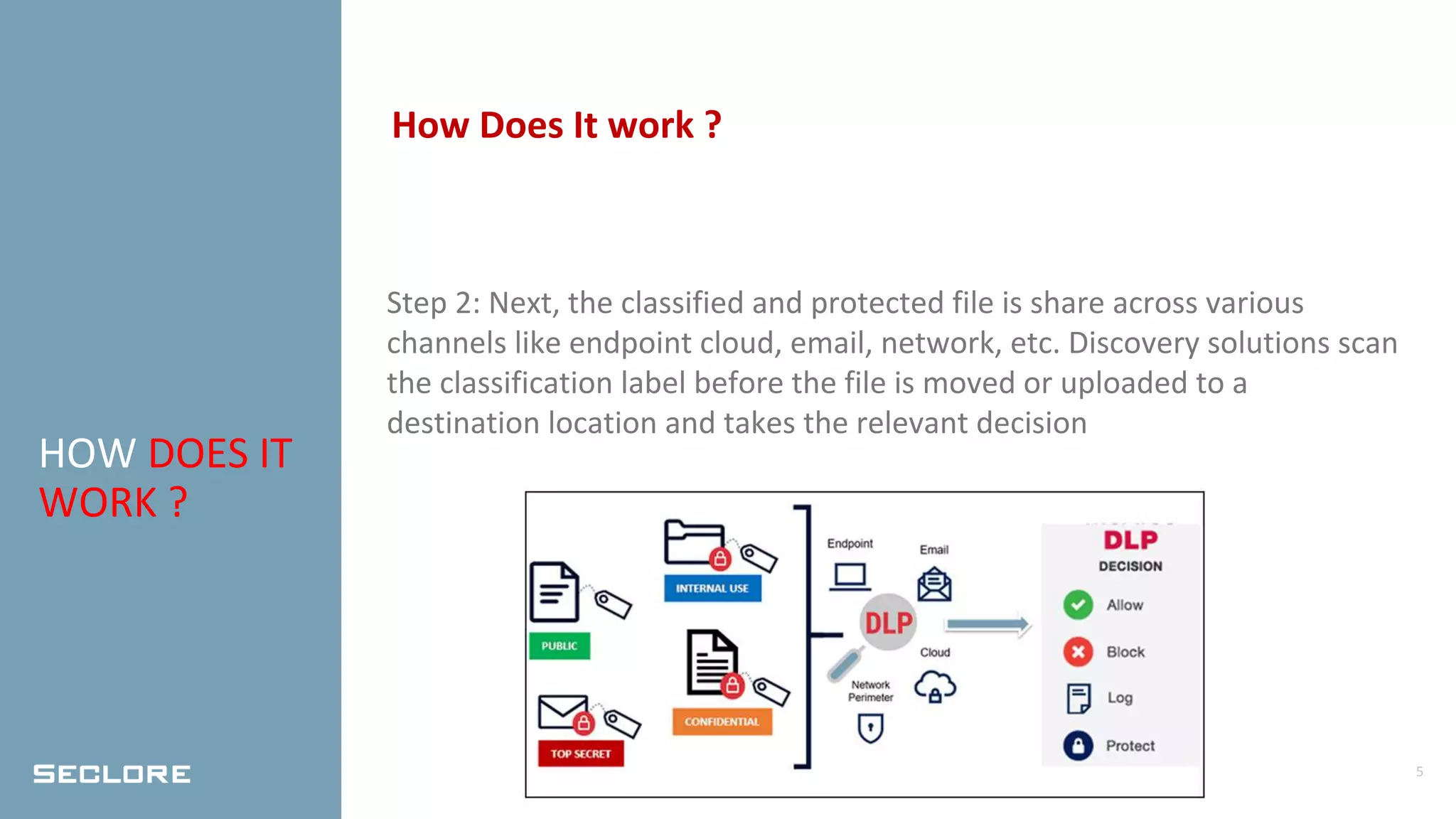 Data Classification Protection Seclore Pptx Databases Computer
