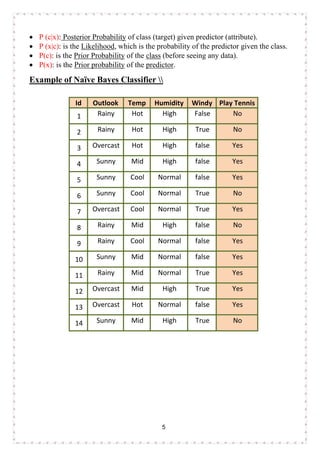 Data classification sammer | PDF