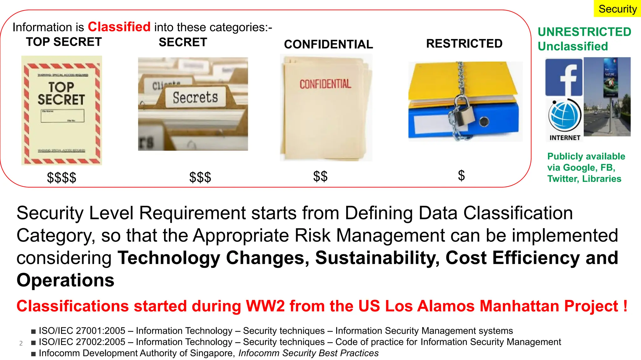 Data Classification For Cybersecurity System Design Ppt