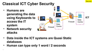 Data Classification for CyberSecurity System Design | PPT