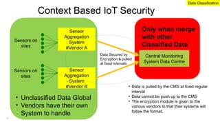 Data Classification for CyberSecurity System Design | PPT