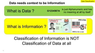 Data Classification for CyberSecurity System Design | PPT