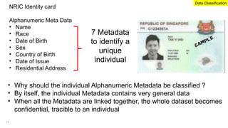 Data Classification for CyberSecurity System Design | PPT