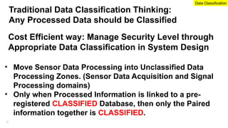 Data Classification for CyberSecurity System Design | PPT