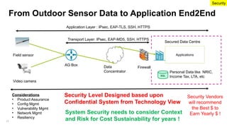 Data Classification for CyberSecurity System Design | PPT