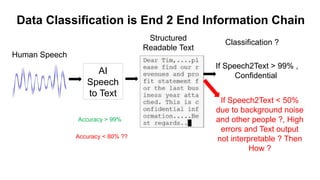 Data Classification for CyberSecurity System Design | PPT