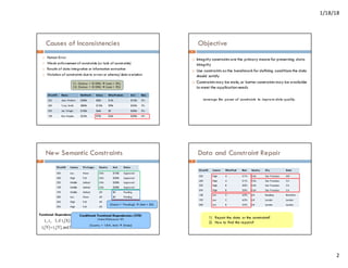 Remediating Data Quality by using Data cleaning | PPT
