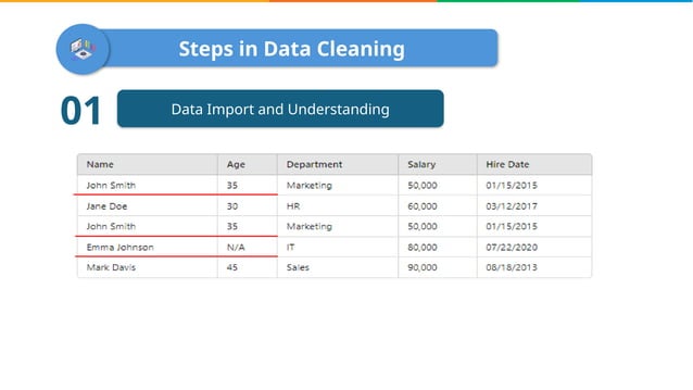 Data Cleaning In Data Mining | Step by Step Data Cleaning Process | Data Cleaning | Simplilearn ...