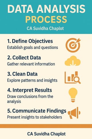 Data_Cleaning_Checklist_by_CA_Suvidha_Chaplot (1).pdf