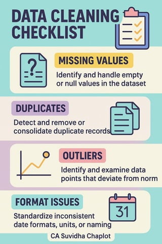 Data_Cleaning_Checklist_by_CA_Suvidha_Chaplot (1).pdf