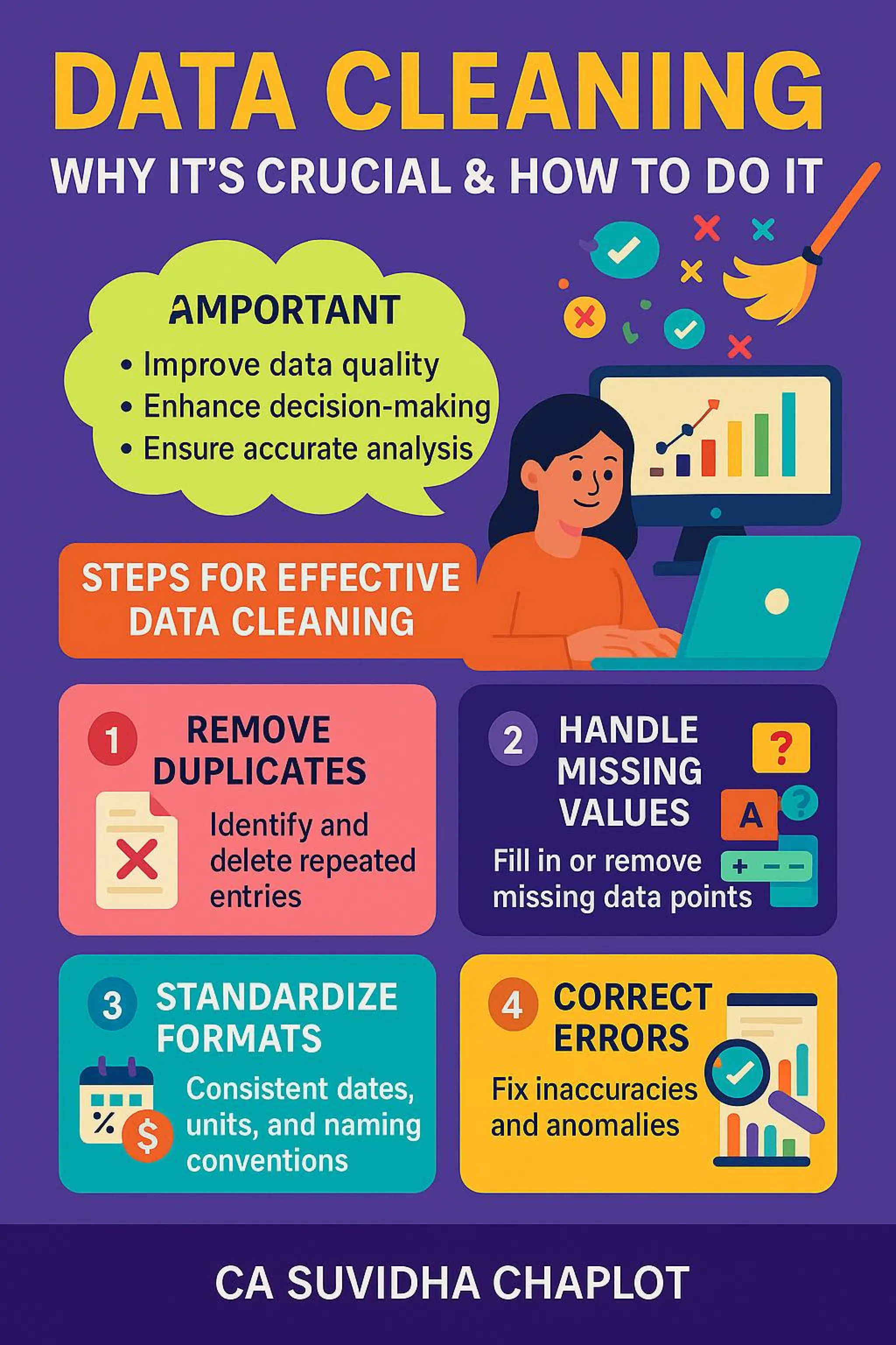 Data_Cleaning_Infographic_Series_by_CA_Suvidha_Chaplot.pdf
