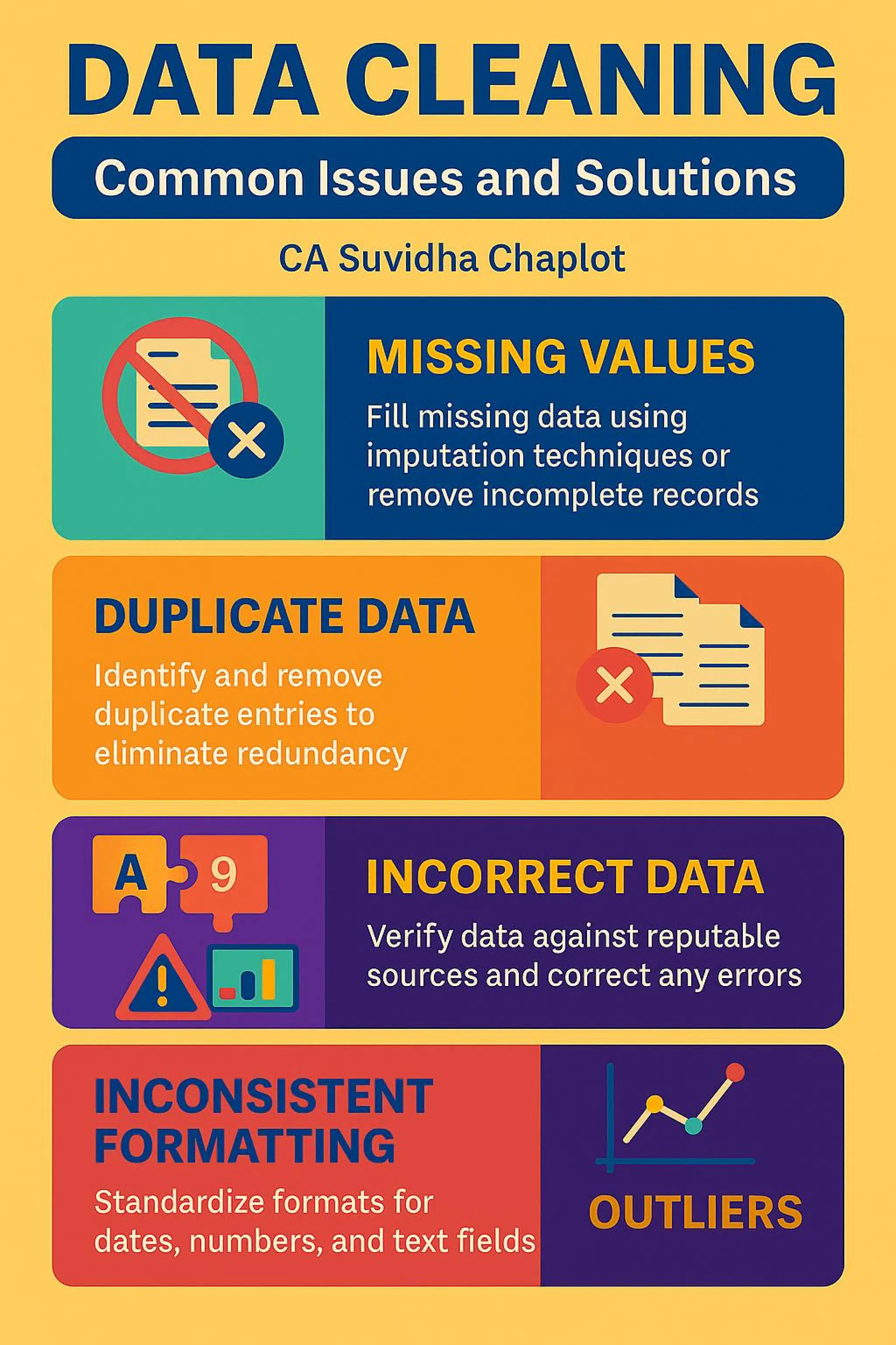 Data_Cleaning_Infographic_Series_by_CA_Suvidha_Chaplot.pdf
