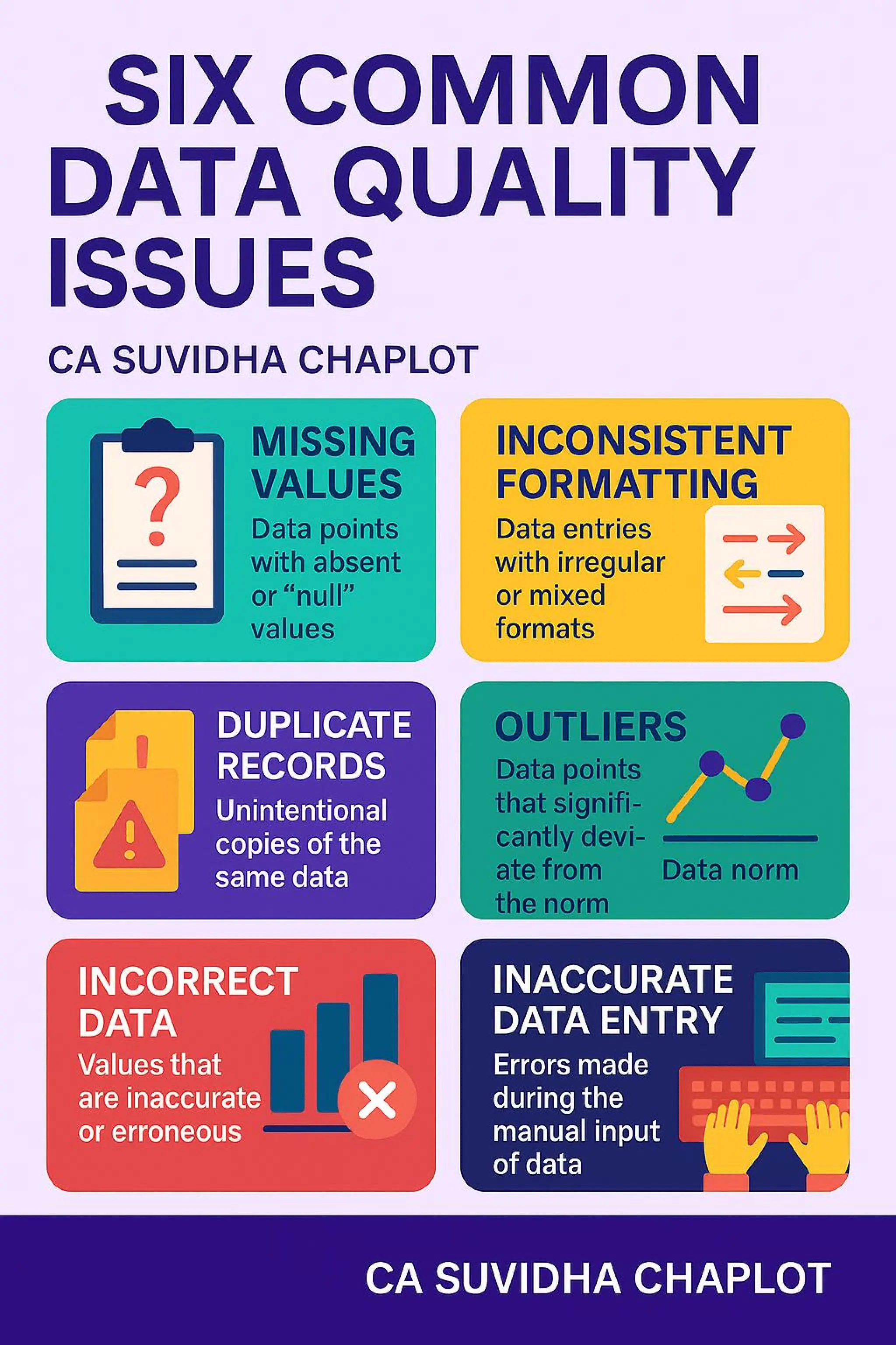 Data_Cleaning_Infographic_Series_by_CA_Suvidha_Chaplot.pdf