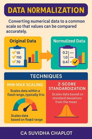 Data_Cleaning_Infographic_Series_by_CA_Suvidha_Chaplot.pdf