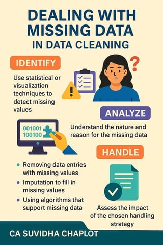Data_Cleaning_Infographic_Series_by_CA_Suvidha_Chaplot.pdf