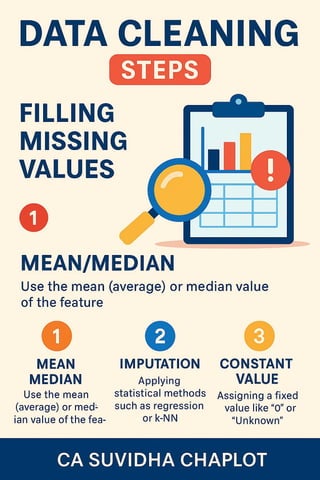Data_Cleaning_Infographic_Series_by_CA_Suvidha_Chaplot.pdf