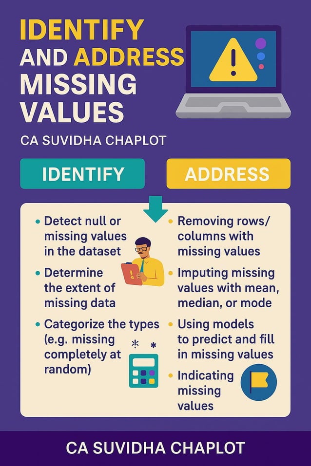 Data_Cleaning_Infographic_Series_by_CA_Suvidha_Chaplot.pdf