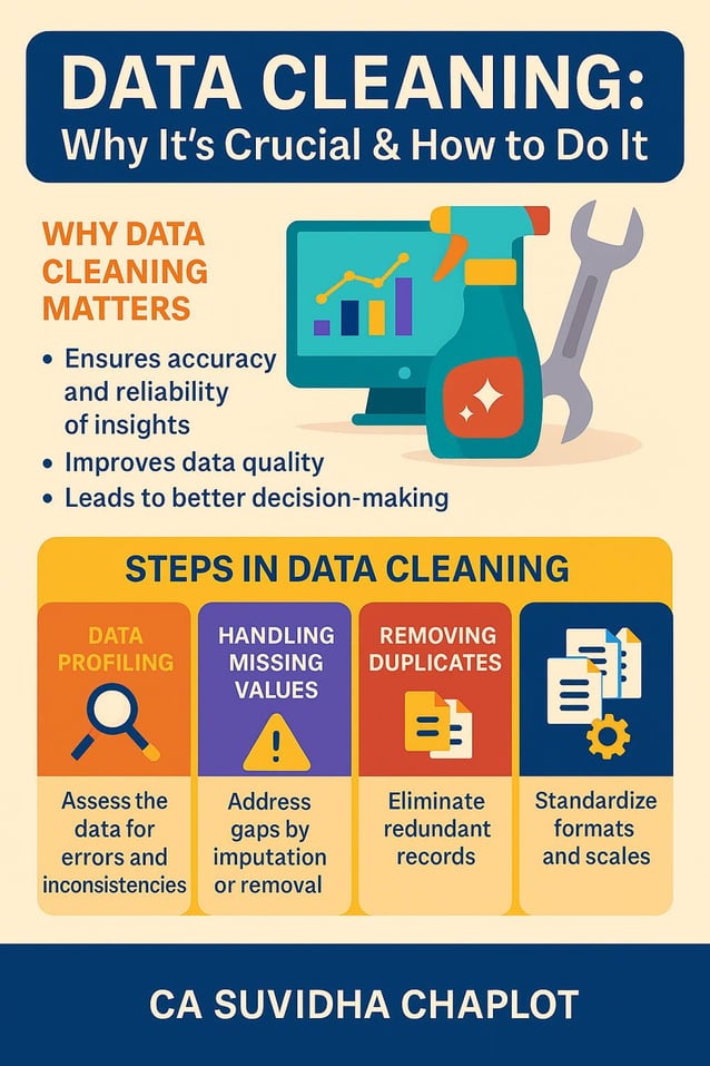 Data_Cleaning_Infographic_Series_by_CA_Suvidha_Chaplot.pdf