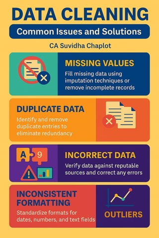 Data_Cleaning_Infographic_Series_by_CA_Suvidha_Chaplot.pdf
