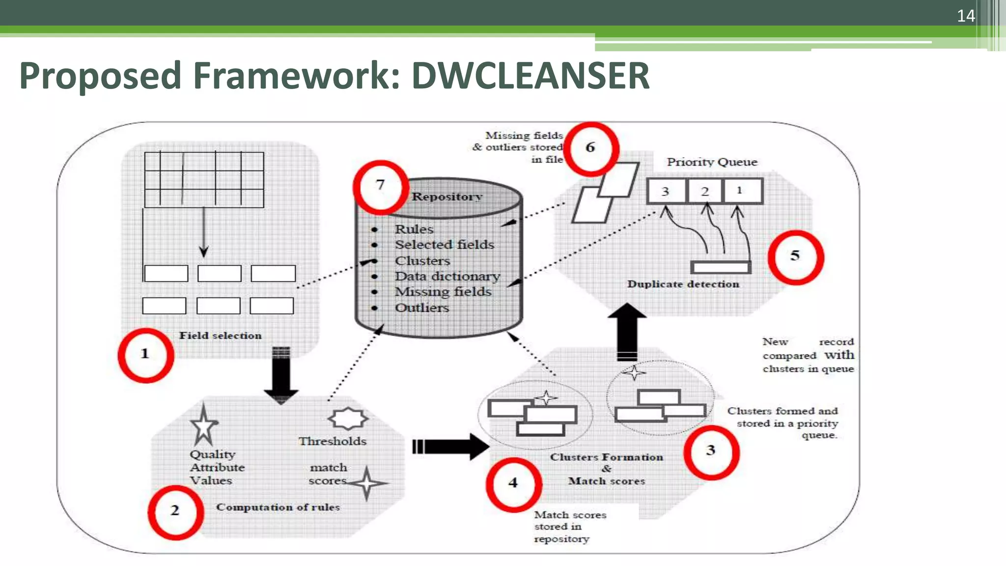 Data Cleaning Techniques | PPTX