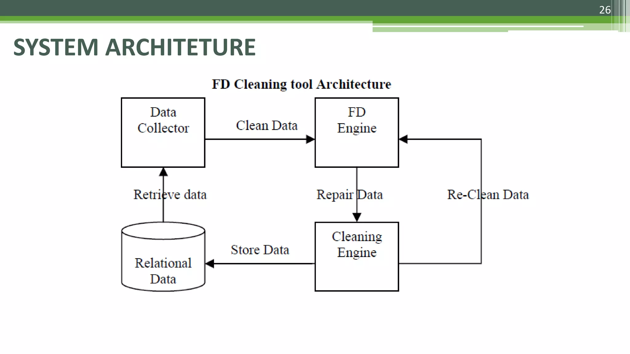 Data Cleaning Techniques | PPTX