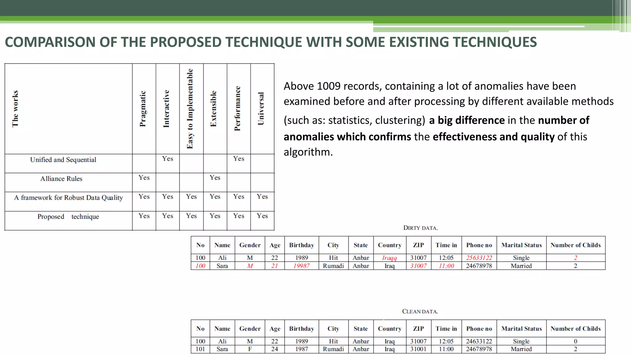 Data Cleaning Techniques | PPTX