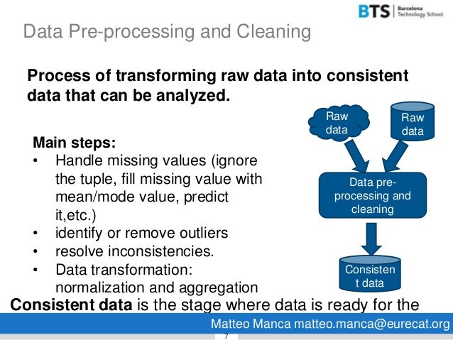 Introduction to data pre-processing and cleaning