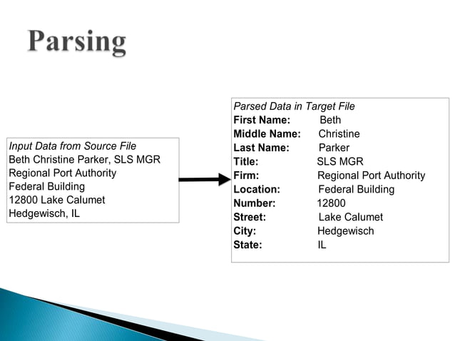 Data cleansing | PPTX | Databases | Computer Software and Applications