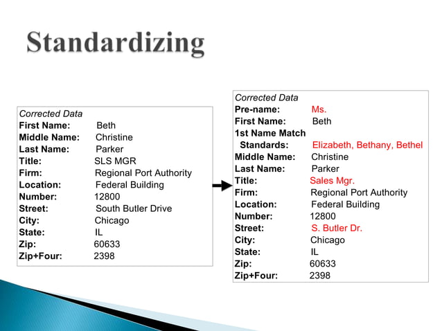 Data cleansing | PPTX | Databases | Computer Software and Applications