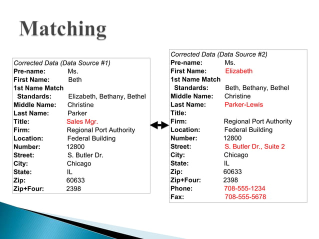 Data cleansing | PPTX | Databases | Computer Software and Applications