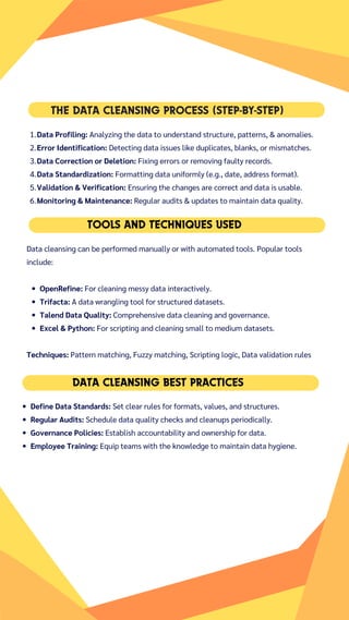 Data Cleansing What, Why, How, and Trends .pdf
