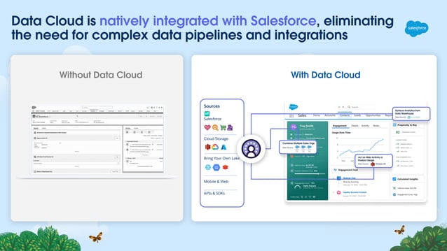 Salesforce Data Cloud- Hyperscale data platform, built for Salesforce. | PDF