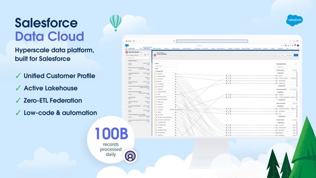 Salesforce Data Cloud- Hyperscale data platform, built for Salesforce. | PDF
