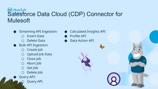 Data Cloud with Mulesoft-Surat Meetup 1.pptx