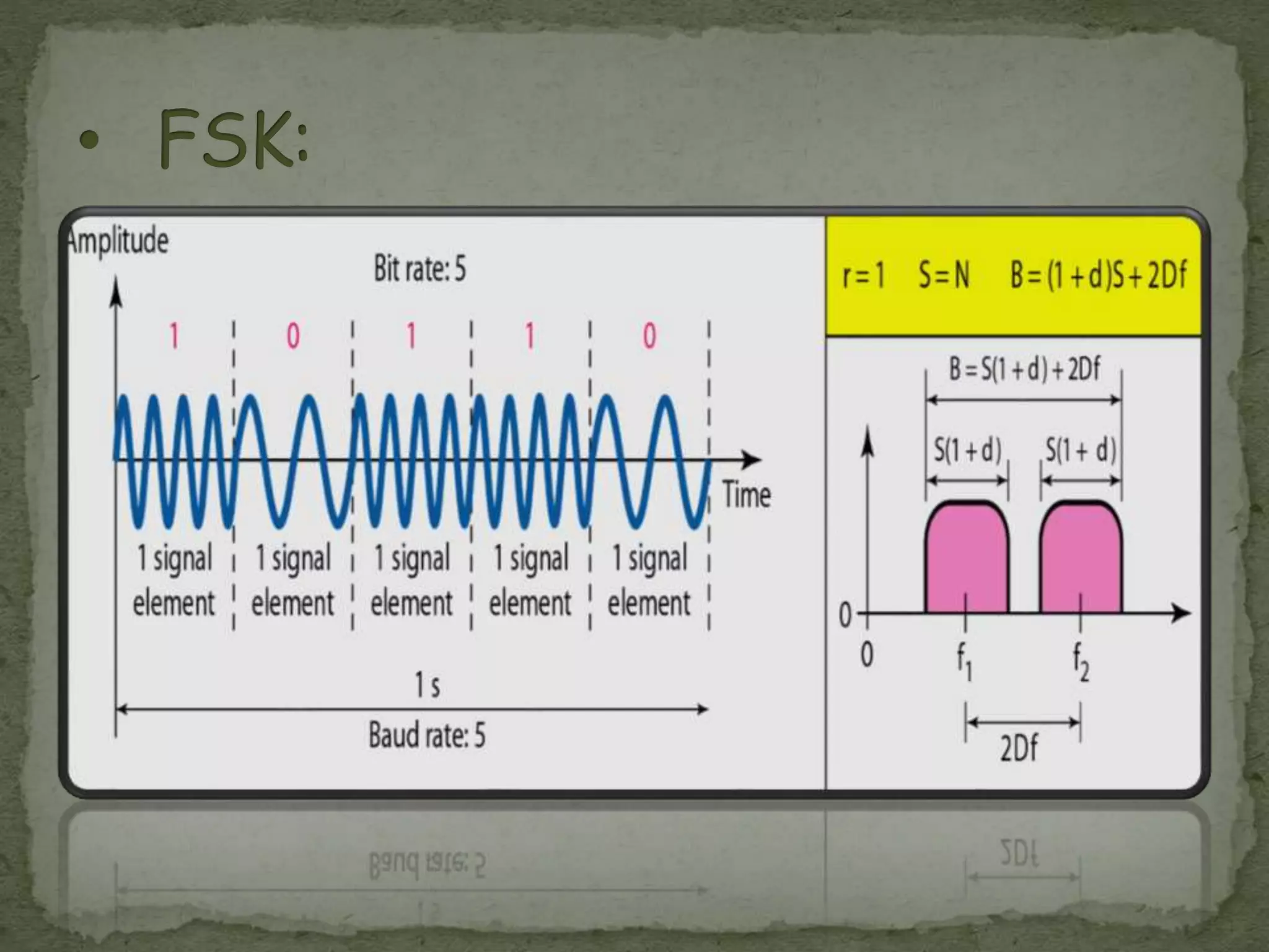 Ask Fsk Psk Modulation Techniques In Detail Pptx Digital Audio Computer Software And