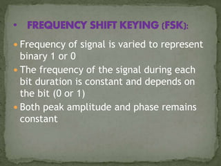 ASK, FSK, PSK Modulation Techniques in Detail | PPTX