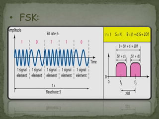 ASK, FSK, PSK Modulation Techniques in Detail | PPTX