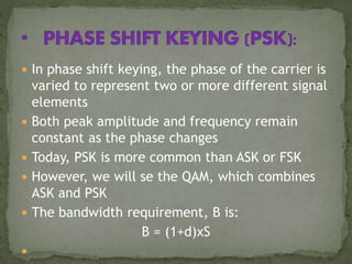Difference between ask fsk psk - serywide