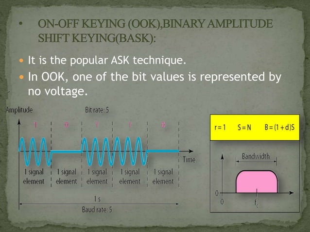Ask Fsk Psk Modulation Techniques In Detail Ppt