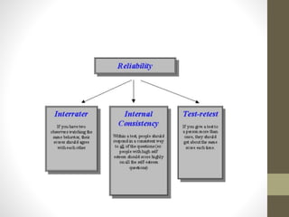 Data collection reliability | PPTX