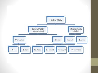 Data collection reliability | PPTX